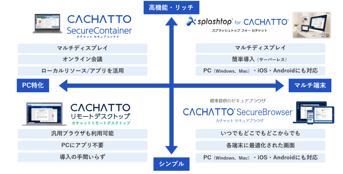 e-Janのテレワーク状況を大公開！各製品におけるGood Pointは？ | CACHATTO公式ブログ