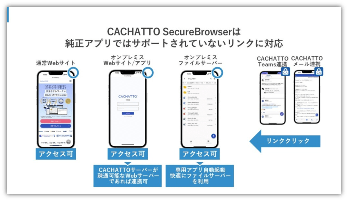 Microsoft 365とCACHATTOの連携メリットとは | CACHATTO公式ブログ