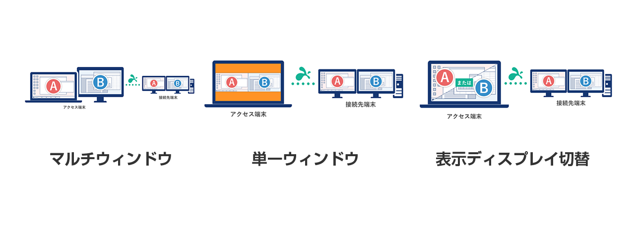 マルチモニター、リモートマイク、フレームレート調整の各機能をご紹介【Splashtop for CACHATTO】 | CACHATTO公式ブログ
