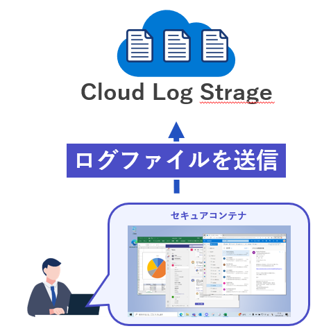 【新機能紹介】セキュアコンテナでログ収集が可能になる新機能「Cloud Log Strage」 | CACHATTO公式ブログ