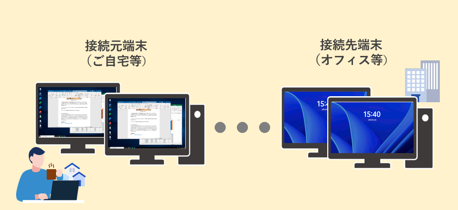 【新機能紹介】Splashtop for CACHATTO仮想ディスプレイ機能 | CACHATTO公式ブログ